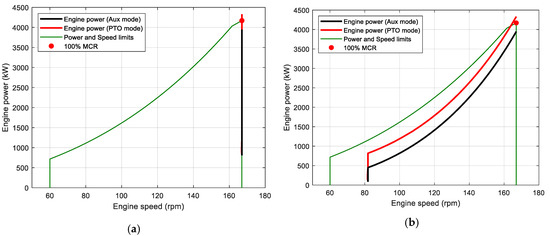 JMSE | Free Full-Text | Fuel Consumption and Emissions of Ocean-Going ...