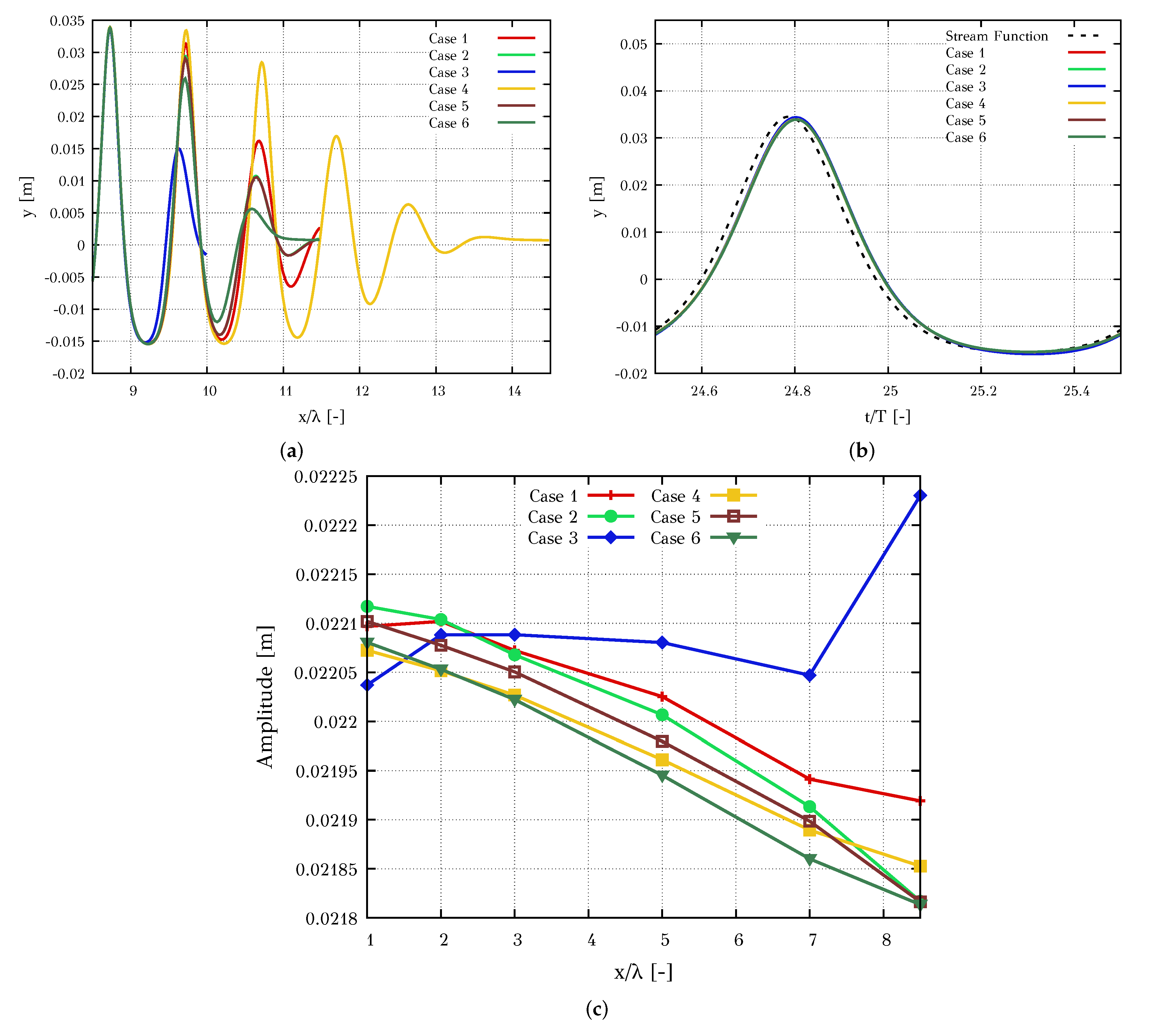 Jmse Free Full Text A Coupled Artificial Compressibility Method For Free Surface Flows