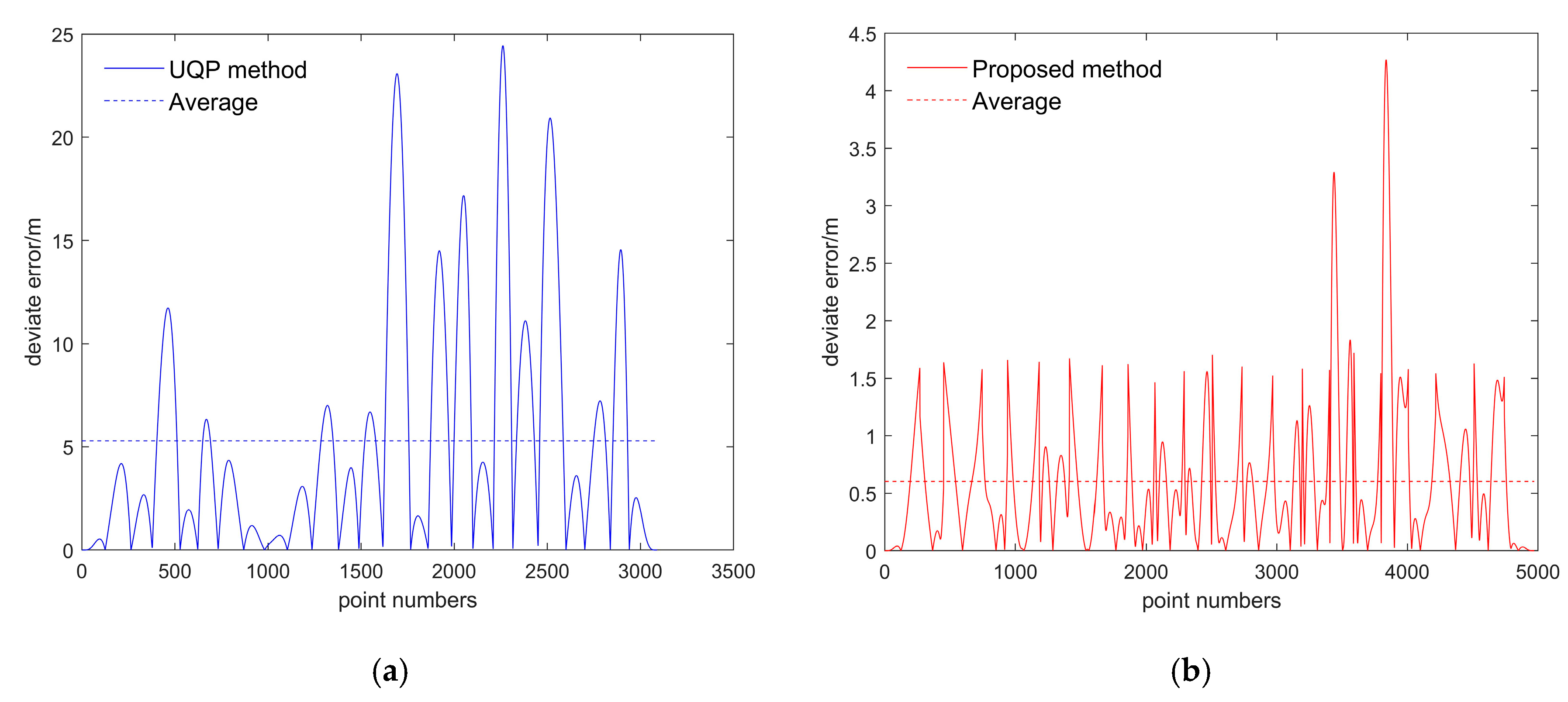 JMSE | Free Full-Text | UAV Trajectory Planning in a Port Environment
