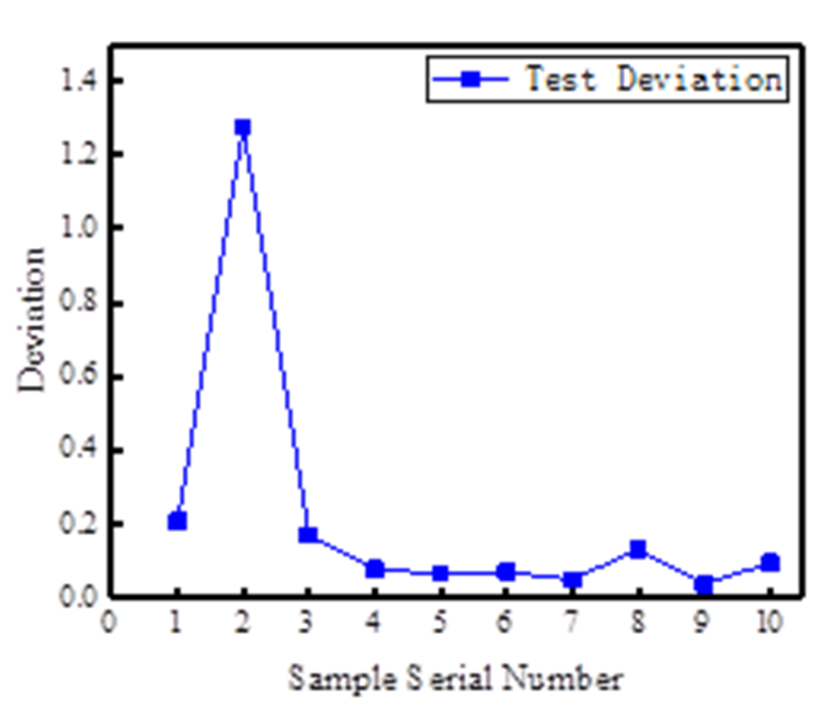 Research on Risk Evaluation and Dynamic Escape Path Planning Algorithm Based on Real-Time Spread ...