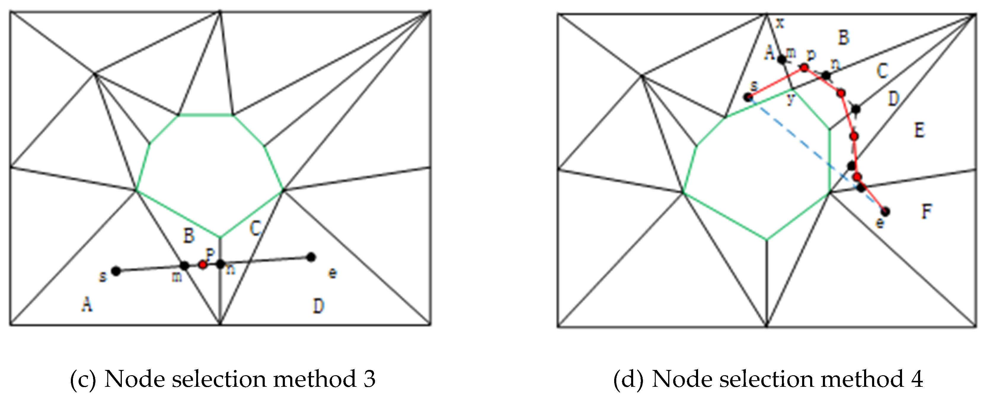Research on Risk Evaluation and Dynamic Escape Path Planning Algorithm Based on Real-Time Spread ...