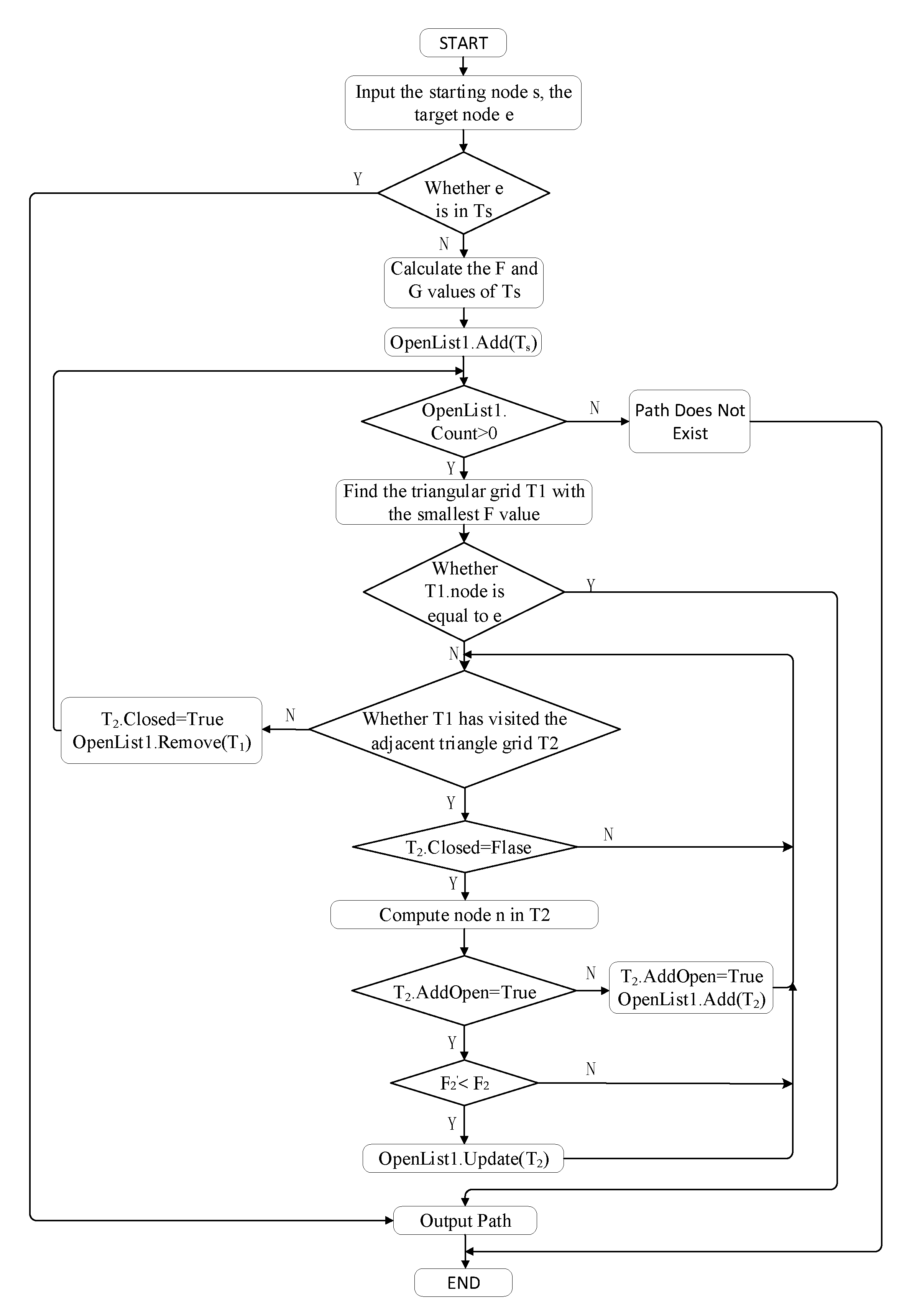 JMSE | Free Full-Text | Research on Risk Evaluation and Dynamic Escape ...