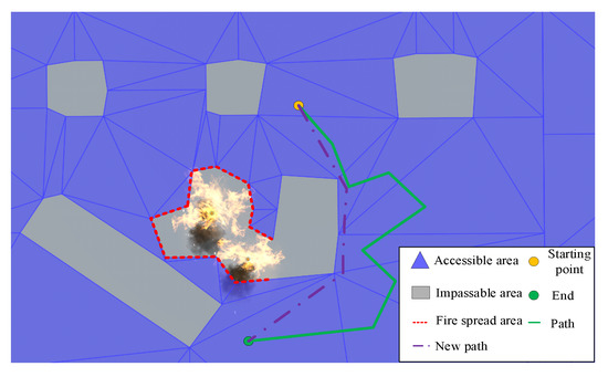 Research on Risk Evaluation and Dynamic Escape Path Planning Algorithm Based on Real-Time Spread ...