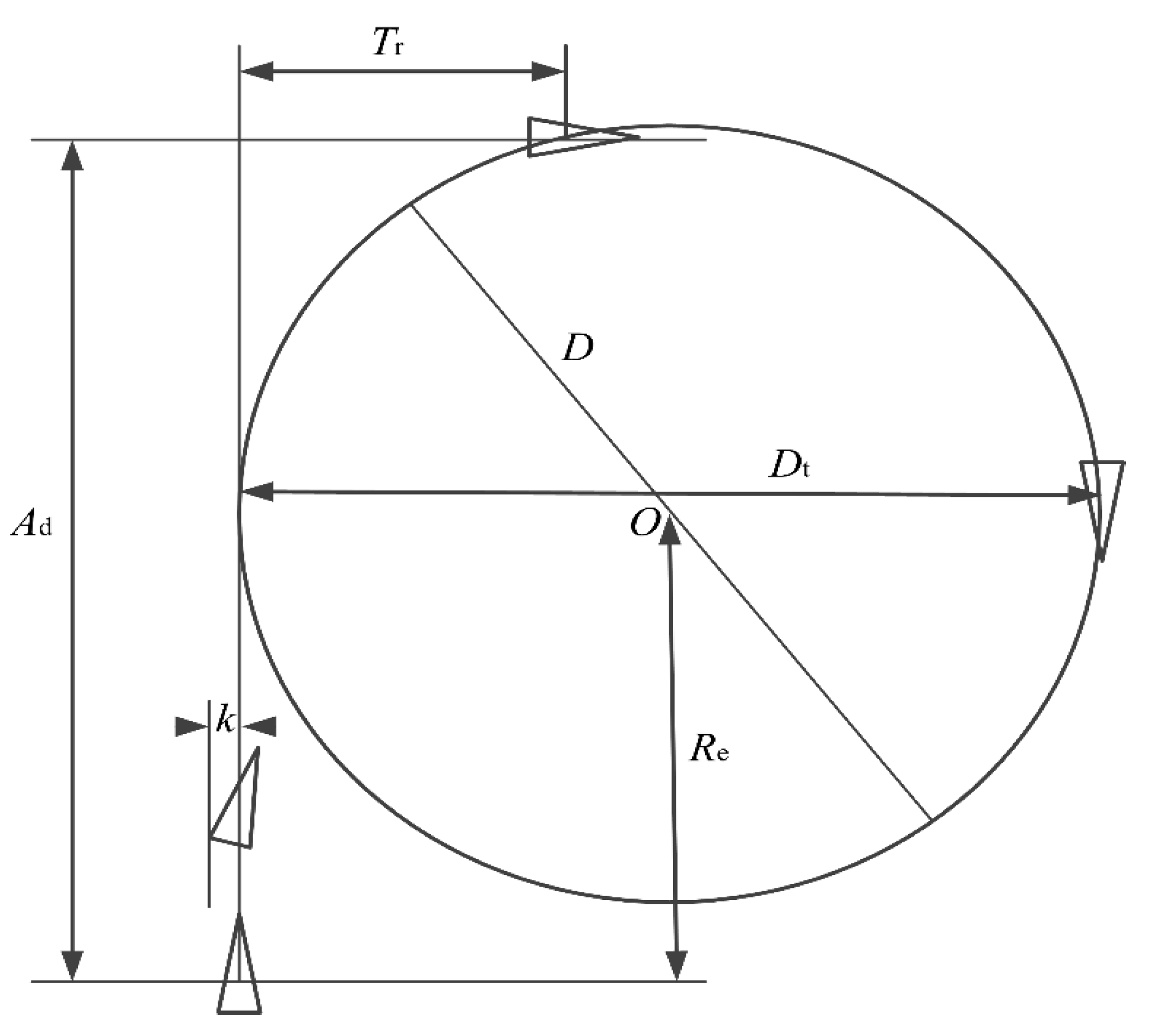 JMSE | Free Full-Text | An Improved Danger Sector Model for Identifying ...