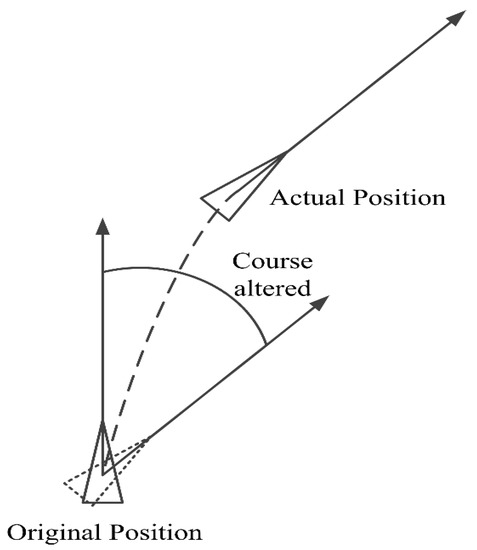 JMSE | Free Full-Text | An Improved Danger Sector Model for Identifying ...
