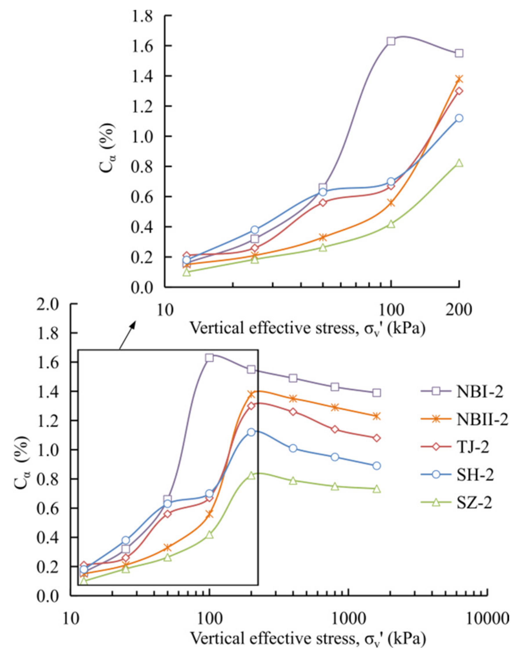 Jmse Free Full Text Influence Of Structure And Liquid Limit On The