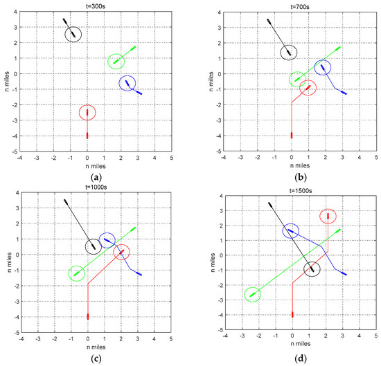 Multi-Ship Collision Avoidance Decision-Making Based on Collision Risk Index