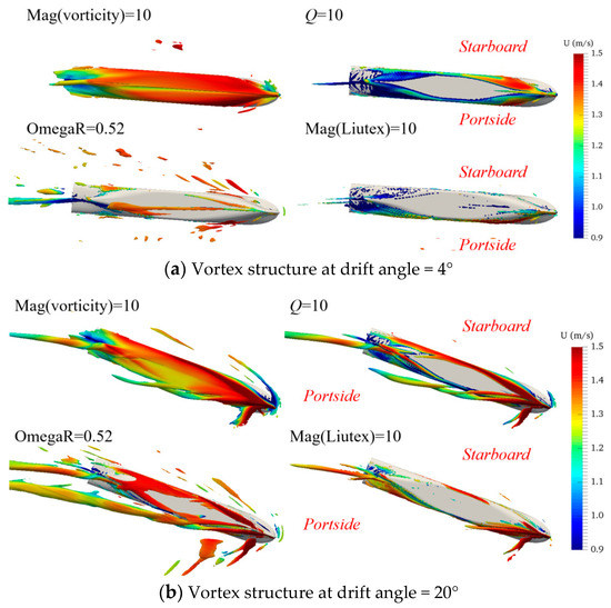 Investigation of the Flow Field of a Ship in Planar Motion Mechanism ...