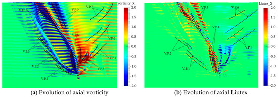 Investigation of the Flow Field of a Ship in Planar Motion Mechanism ...