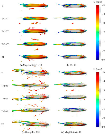 Investigation of the Flow Field of a Ship in Planar Motion Mechanism ...