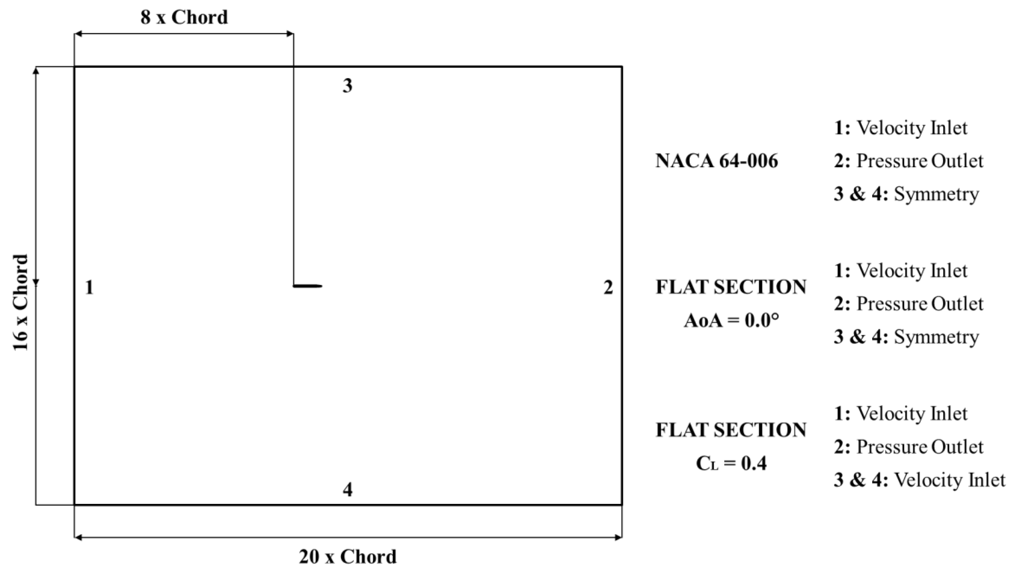 A New Systematic Series of Foil Sections with Parallel Sides