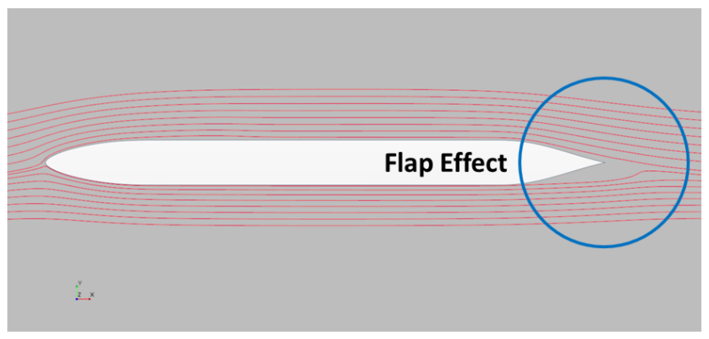 A New Systematic Series of Foil Sections with Parallel Sides