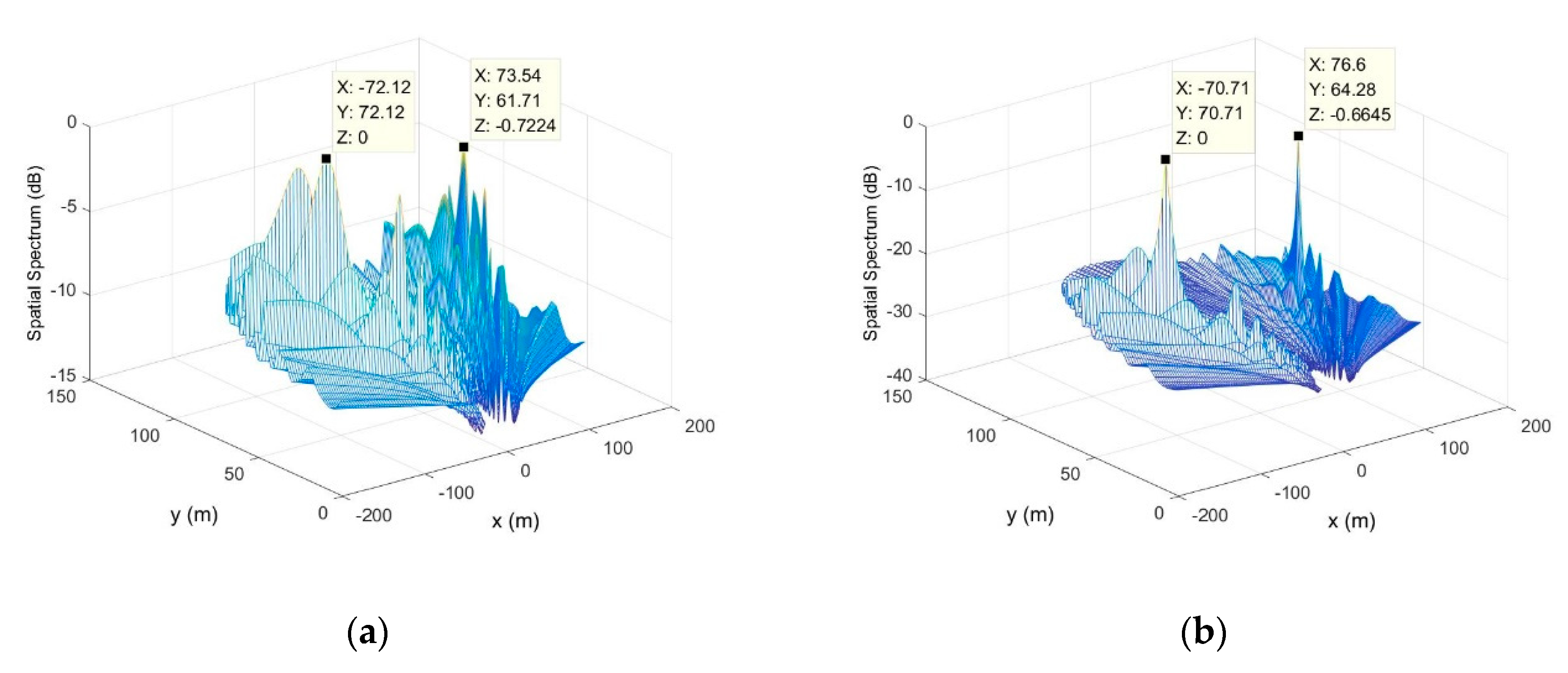 A Geometric Calibration Method of Hydrophone Array Based on Maximum Likelihood Estimation with ...
