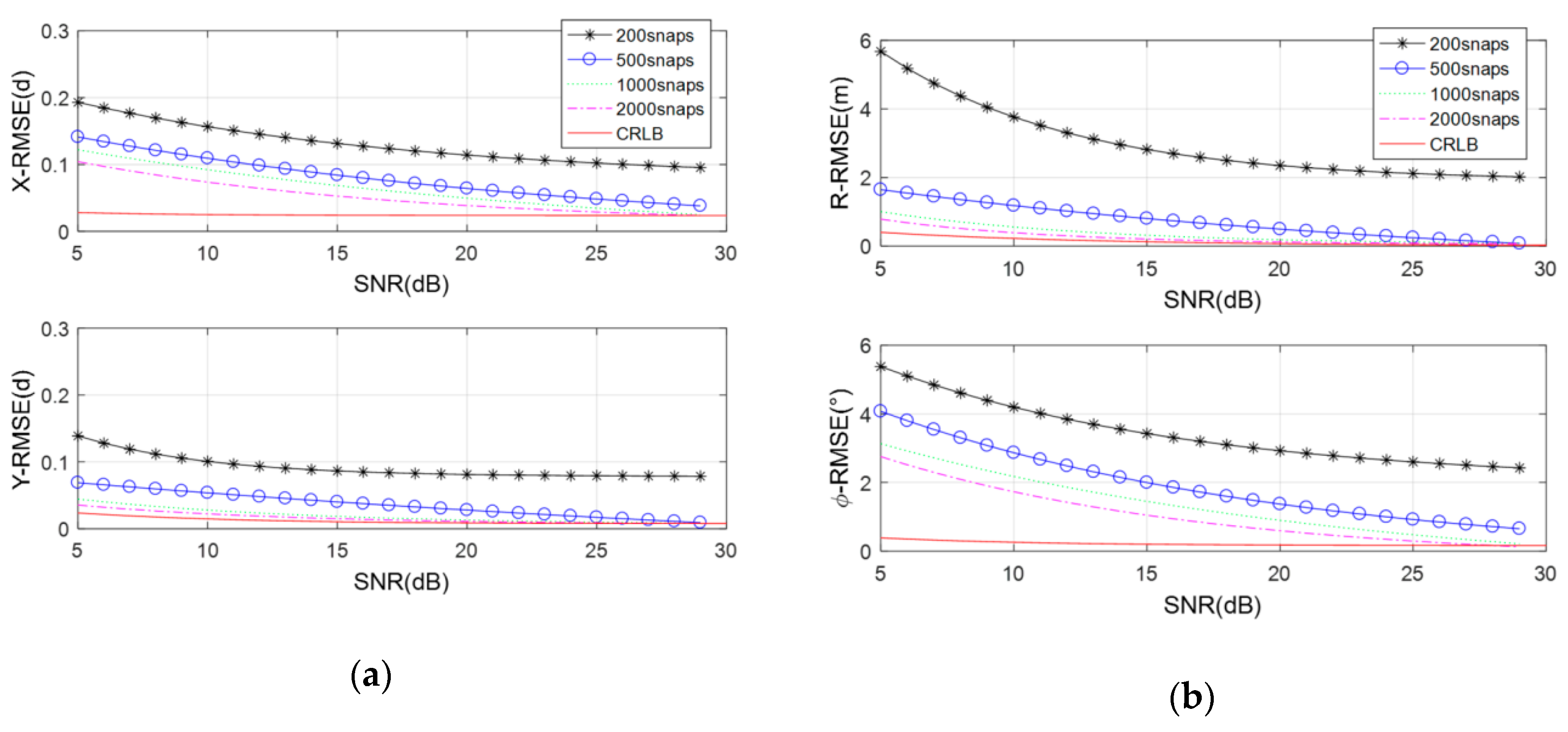 A Geometric Calibration Method of Hydrophone Array Based on Maximum Likelihood Estimation with ...