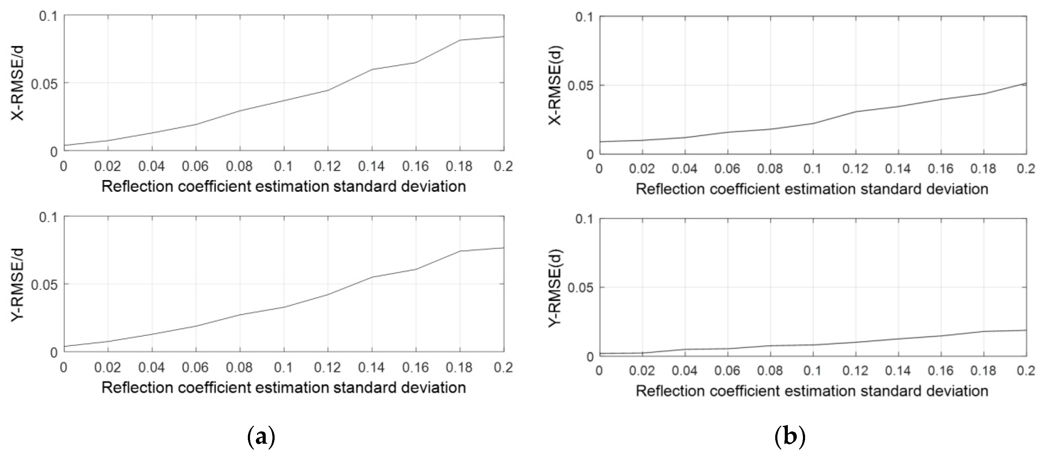 A Geometric Calibration Method of Hydrophone Array Based on Maximum Likelihood Estimation with ...