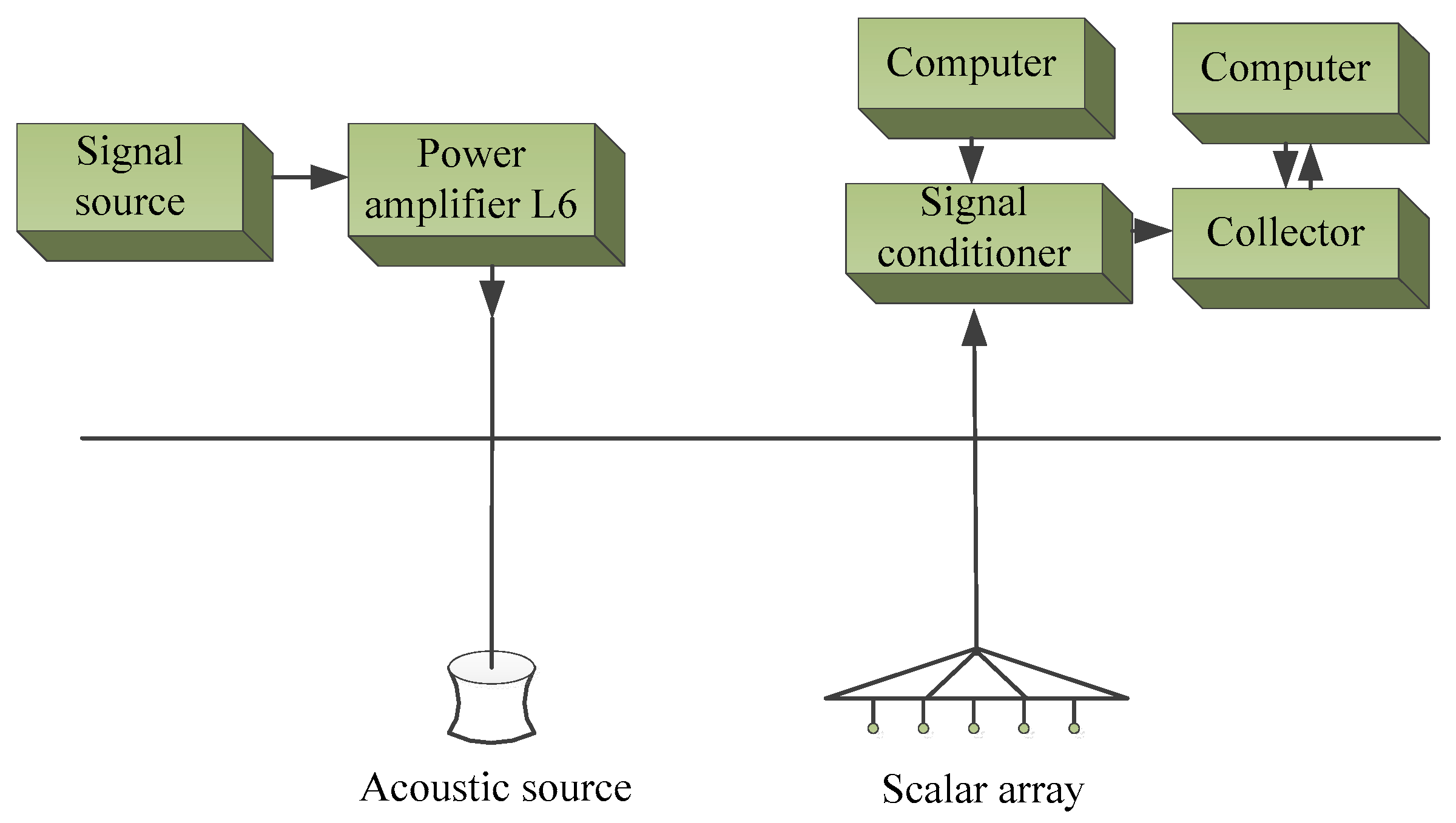 A Geometric Calibration Method of Hydrophone Array Based on Maximum Likelihood Estimation with ...