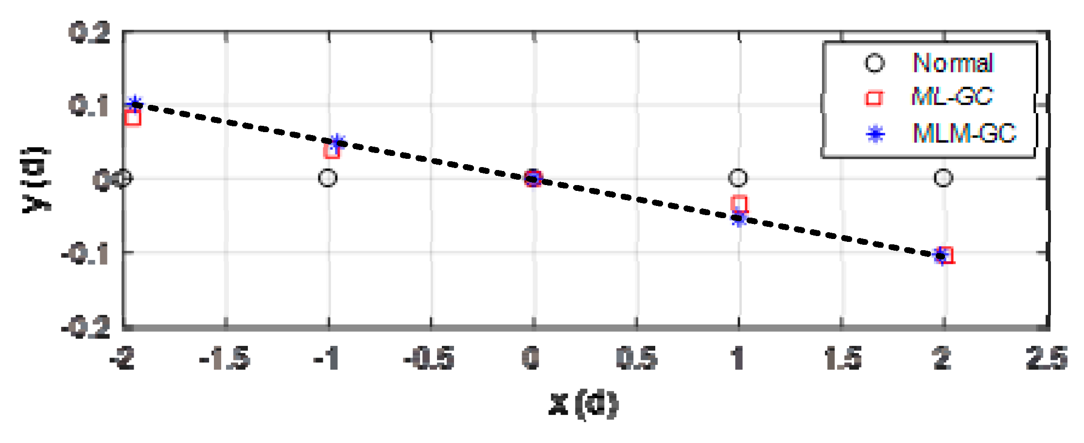 A Geometric Calibration Method of Hydrophone Array Based on Maximum Likelihood Estimation with ...