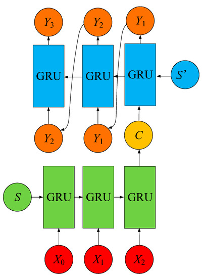 Deep Learning in Unmanned Surface Vehicles Collision-Avoidance Pattern ...