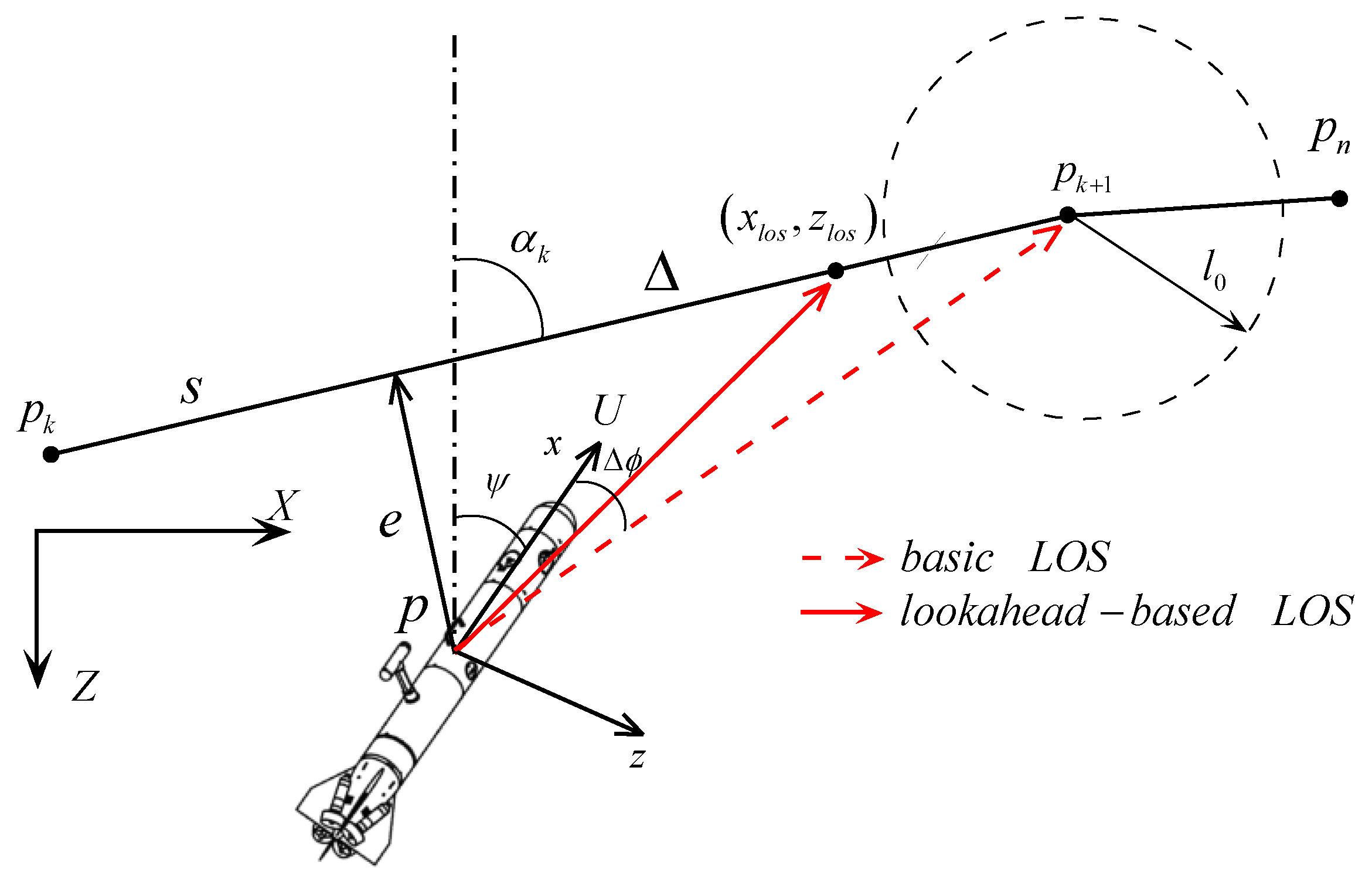 Modified LOS Path Following Strategy of a Portable Modular AUV Based on ...