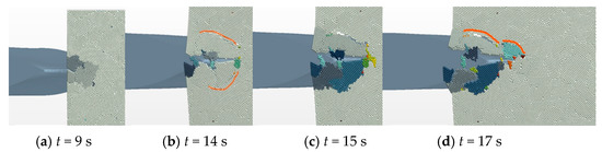 JMSE | Free Full-Text | Numerical Simulation of a Polar Ship Moving in ...