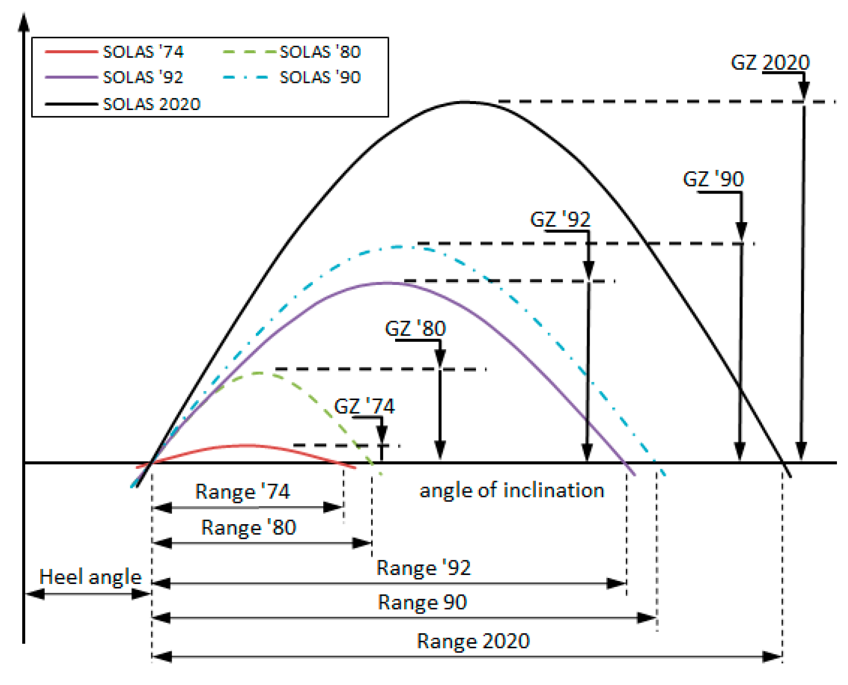 JMSE | Free Full-Text | Reconfiguring Passenger Ship Internal ...
