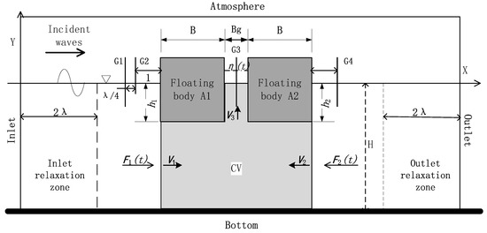 The Effect of Draft Ratio of Side-By-Side Barges on Fluid Oscillation ...