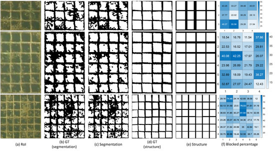 Fishing Net Health State Estimation Using Underwater Imaging