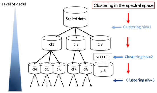 JMSE | Free Full-Text | Comparative Study of Clustering Approaches ...