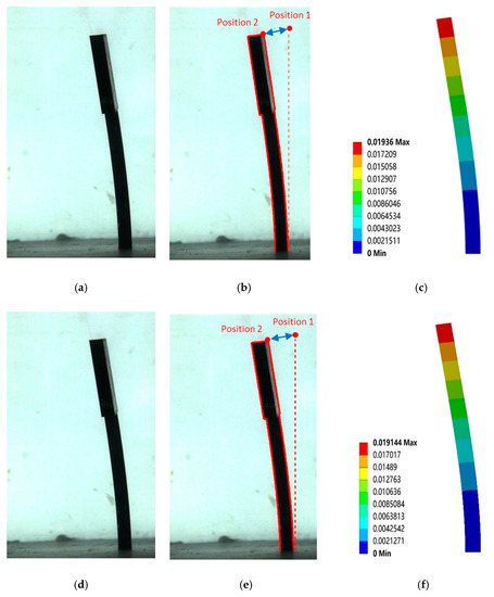 Three-Dimensional Fluid–Structure Interaction Case Study on Elastic Beam