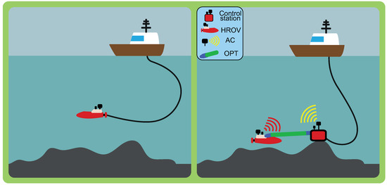 Wireless Remote Control for Underwater Vehicles