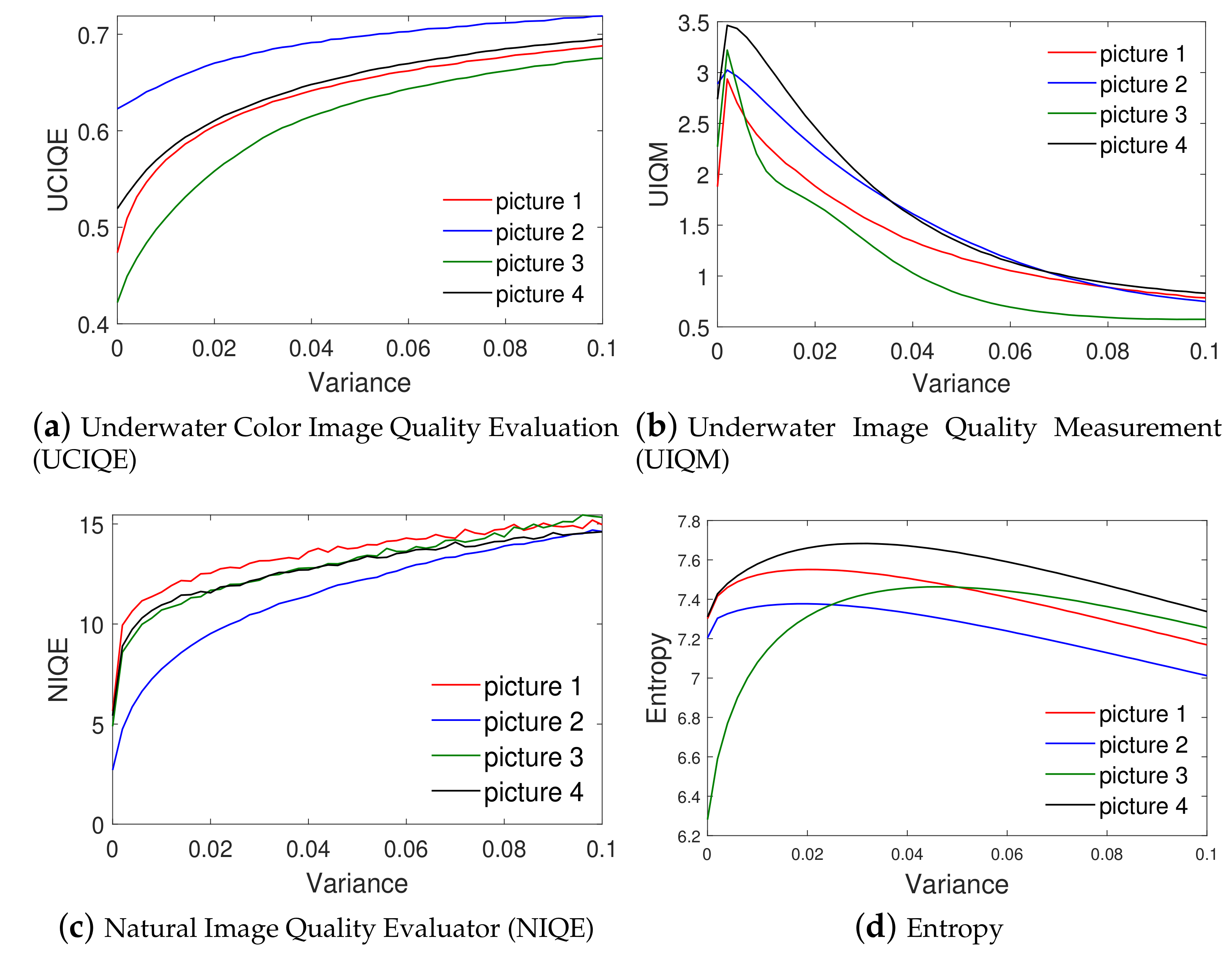 JMSE | Free Full-Text | An Underwater Image Enhancement Algorithm Based on MSR Parameter ...