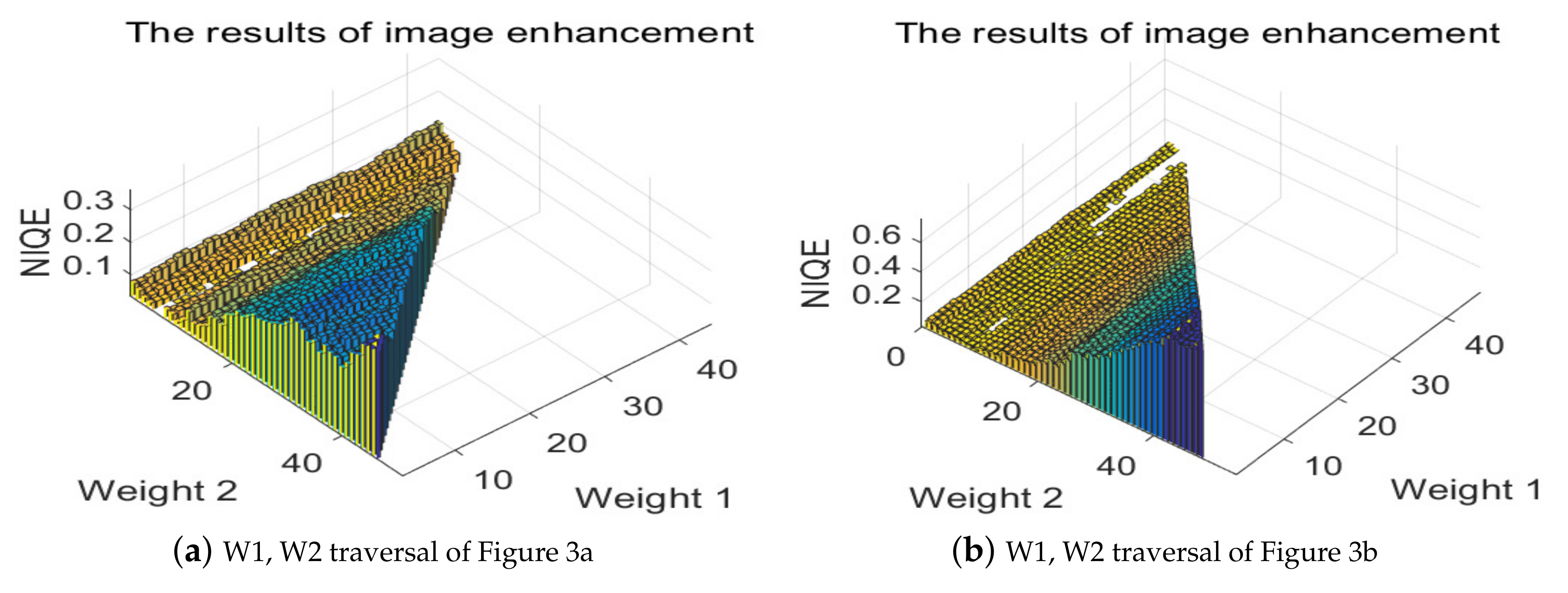 Jmse Free Full Text An Underwater Image Enhancement Algorithm Based On Msr Parameter