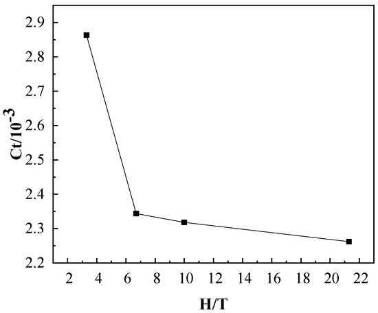 Numerical Simulation of the Ship Resistance of KCS in Different Water ...
