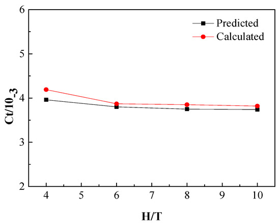 Numerical Simulation of the Ship Resistance of KCS in Different Water ...