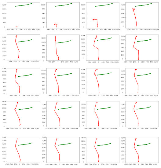 Ship-Collision Avoidance Decision-Making Learning of Unmanned Surface ...
