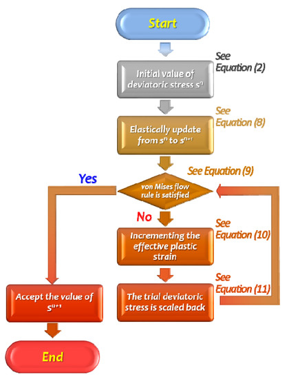 A Useful Manufacturing Guide for Rotary Piercing Seamless Pipe by ALE ...