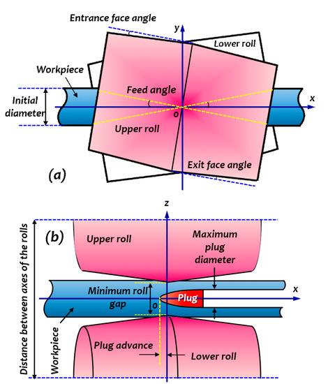 A Useful Manufacturing Guide for Rotary Piercing Seamless Pipe by ALE ...