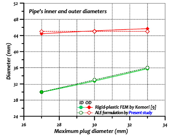 A Useful Manufacturing Guide for Rotary Piercing Seamless Pipe by ALE ...