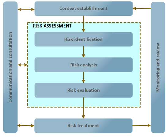 Managing Cyber Security Risks of the Cyber-Enabled Ship