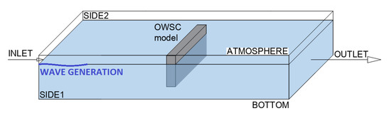 Hydrodynamic Modelling of An Oscillating Wave Surge Converter Including Power Take-Off
