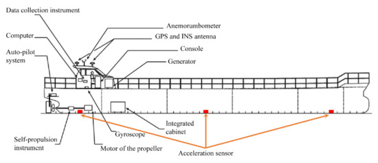Real-Time Prediction of Large-Scale Ship Model Vertical Acceleration ...