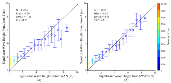 JMSE | Free Full-Text | Wave Simulation by the SWAN Model and FVCOM ...