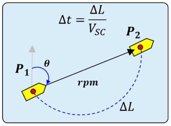 ISO 15016:2015-Based Method for Estimating the Fuel Oil Consumption of a Ship