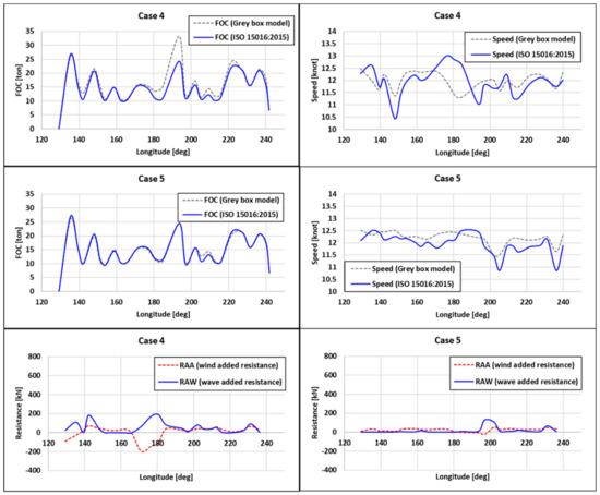 ISO 15016:2015-Based Method for Estimating the Fuel Oil Consumption of a Ship
