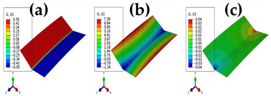 Modified Equivalent Load Method for Welding Distortion Analysis