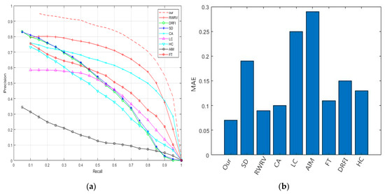 Multi-Visual Feature Saliency Detection for Sea-Surface Targets through Improved Sea-Sky-Line ...
