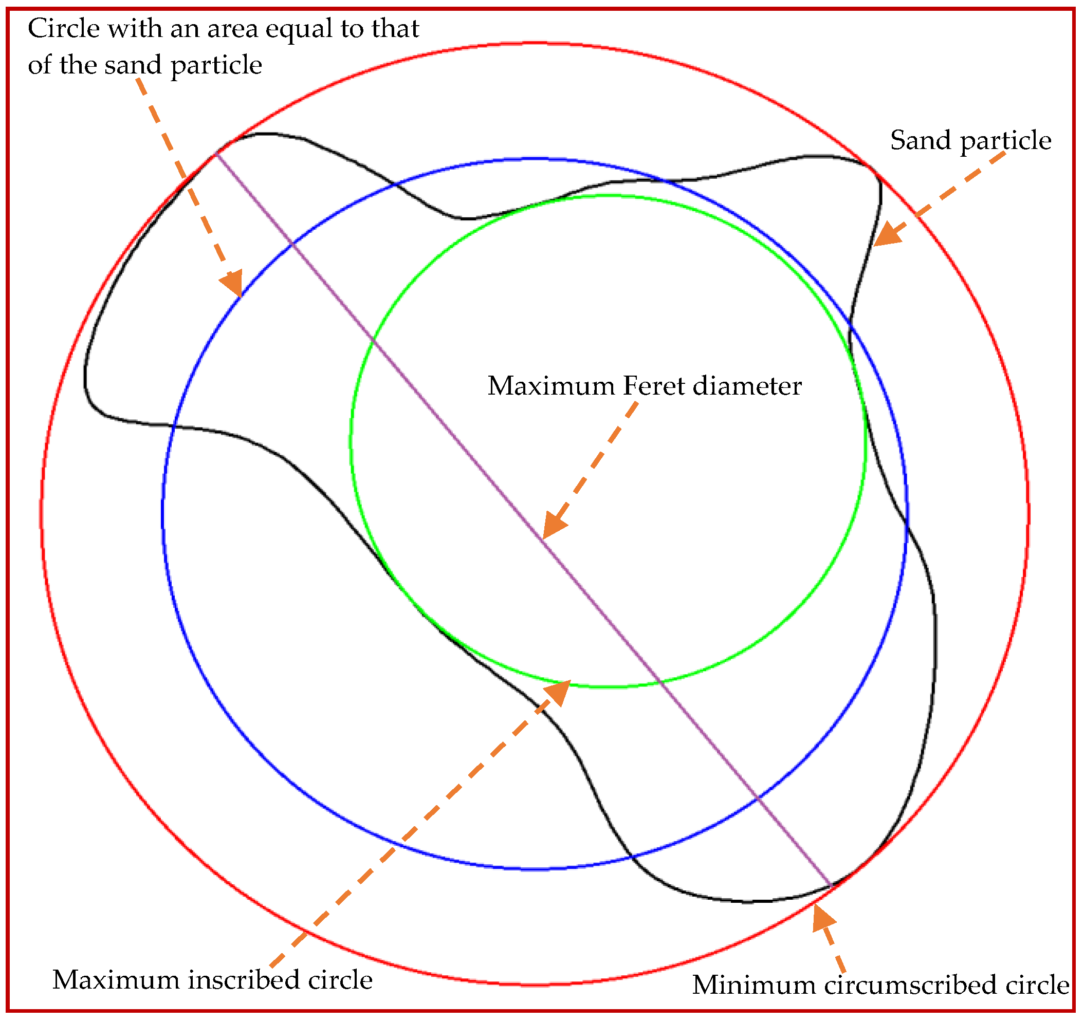 Shape Characteristics of Coral Sand from the South China Sea