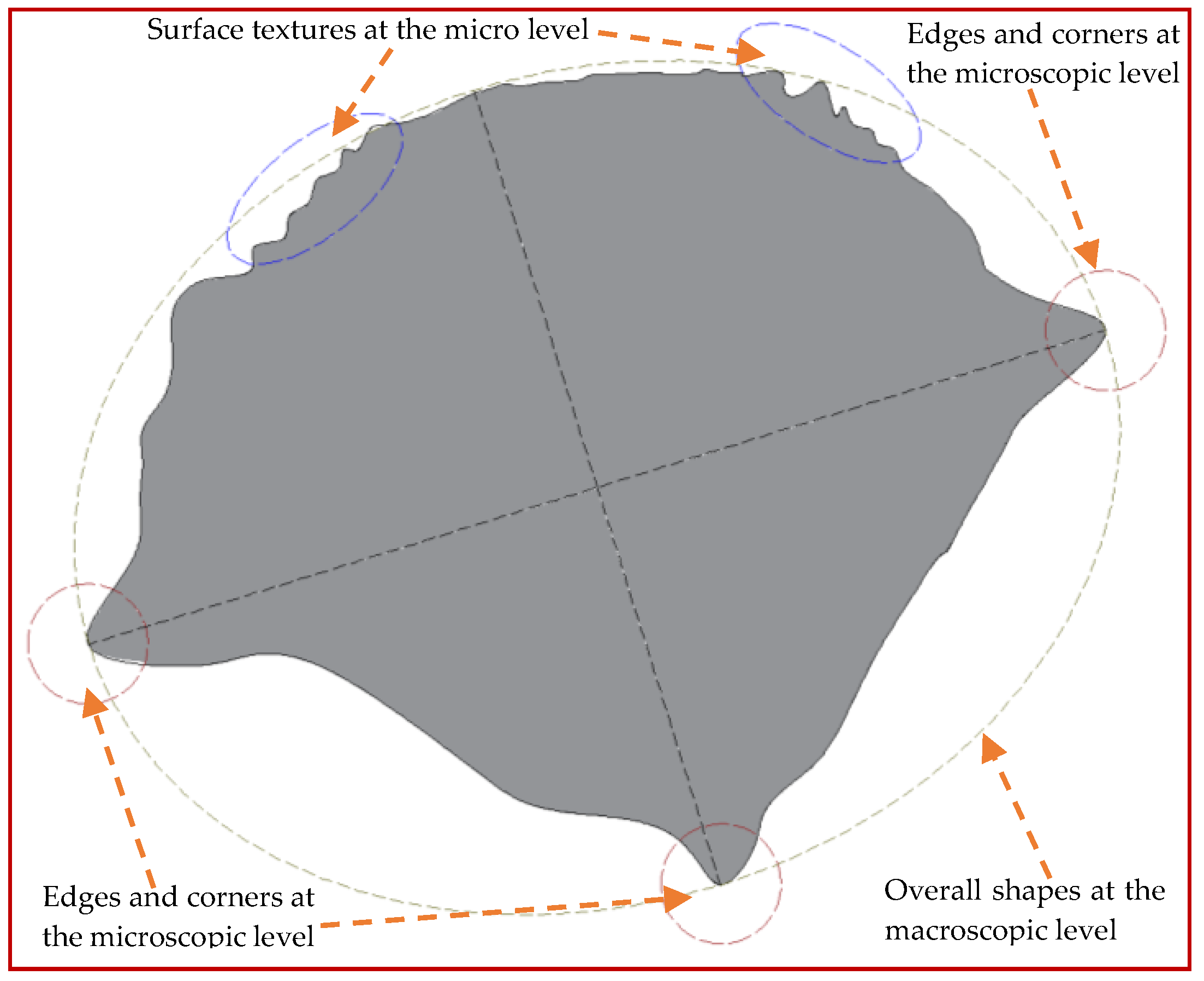 Shape Characteristics of Coral Sand from the South China Sea