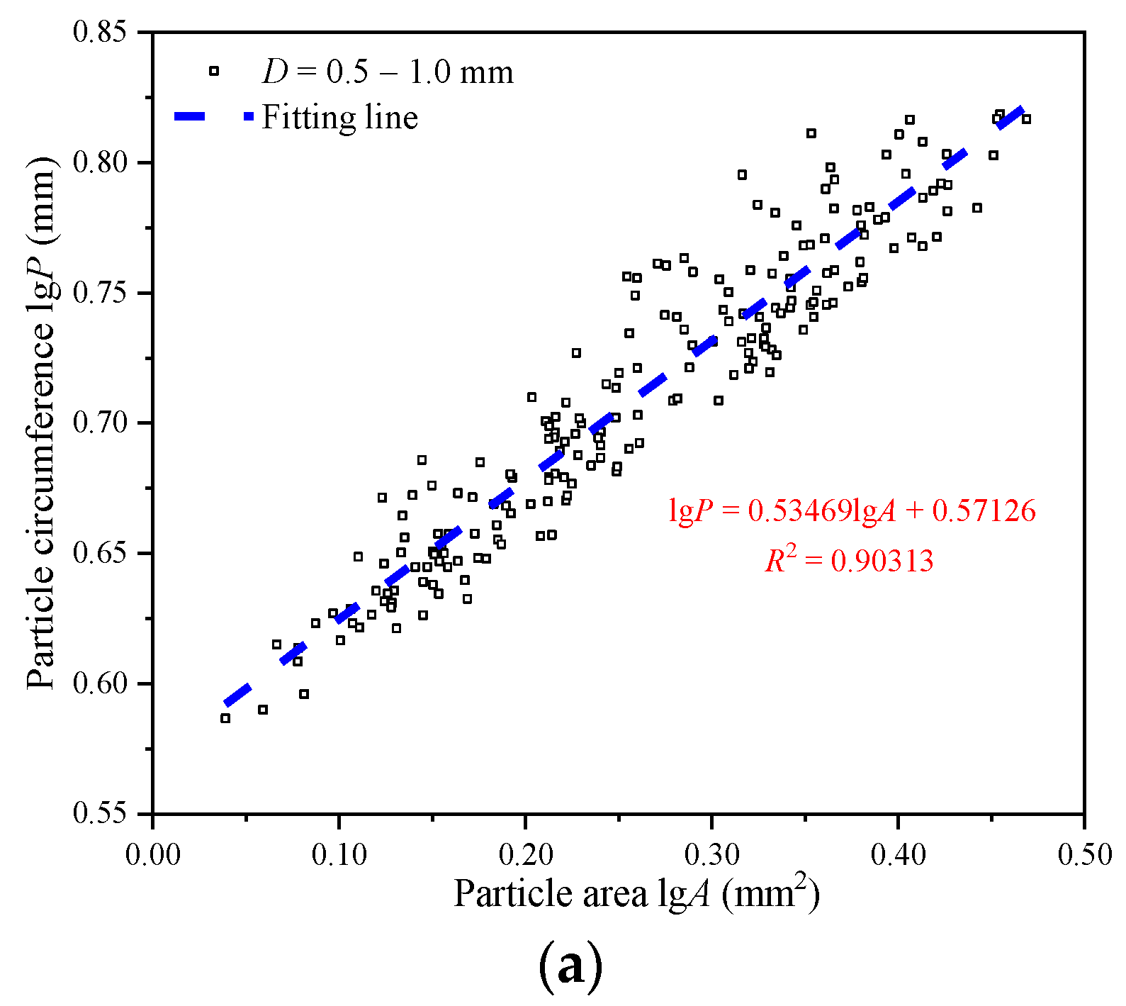 Shape Characteristics of Coral Sand from the South China Sea