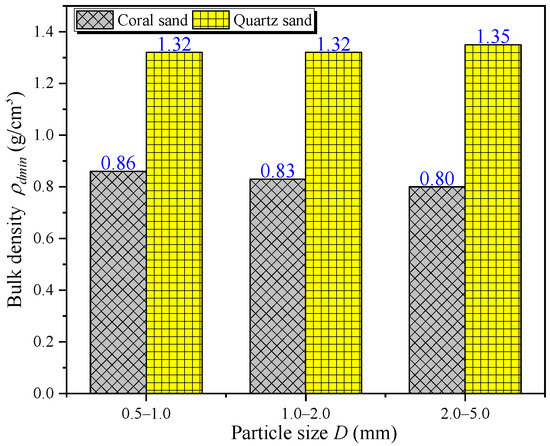 Shape Characteristics of Coral Sand from the South China Sea